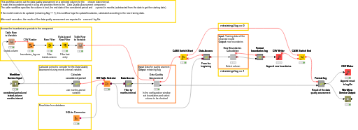 02 Data Quality Assessment — NodePit